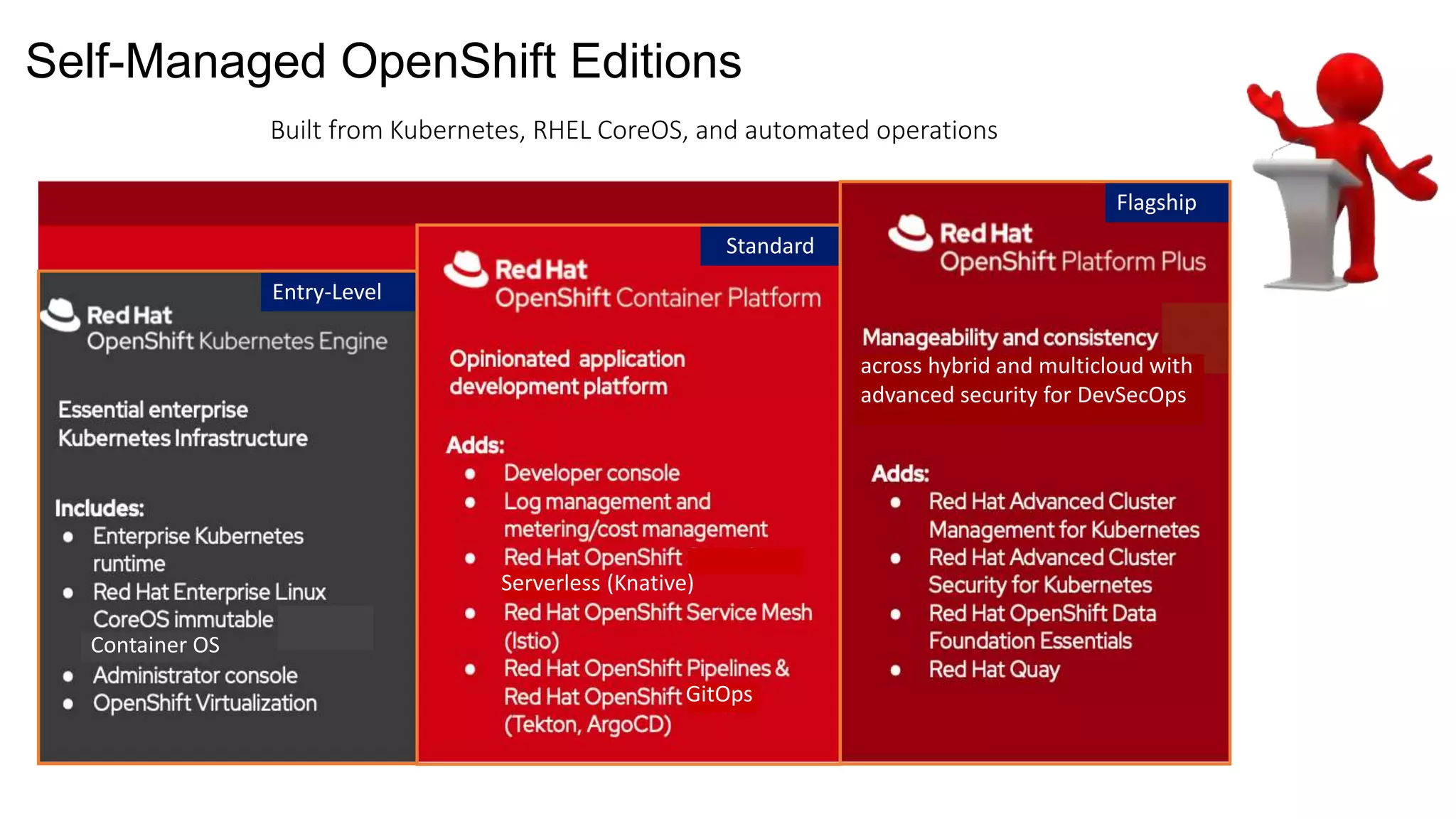 IBM RedHat OCP Vs xKS.pptx