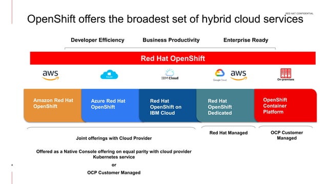 IBM RedHat OCP Vs xKS.pptx | Cloud Computing | Internet