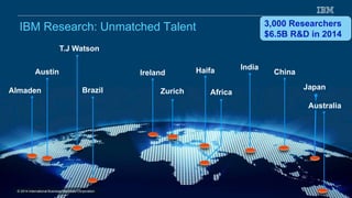 IBM Research Increasing the Speed & Scale of Impact | PPT