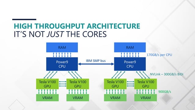 Sqream DB on OpenPOWER performance | PPT