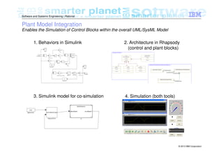 IBM Rhapsody and MATLAB/Simulink | PDF