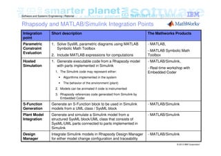 IBM Rhapsody and MATLAB/Simulink | PDF