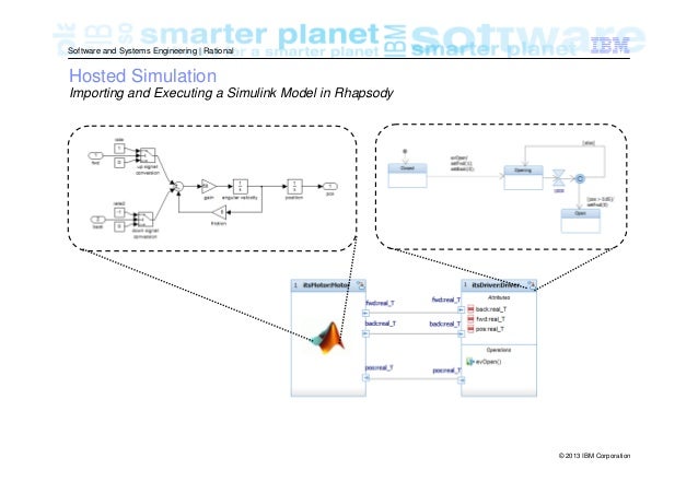 Ibm Rhapsody And Matlab Simulink