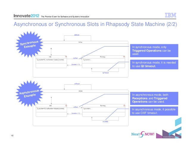 IBM Rational Rhapsody and Qt Integration