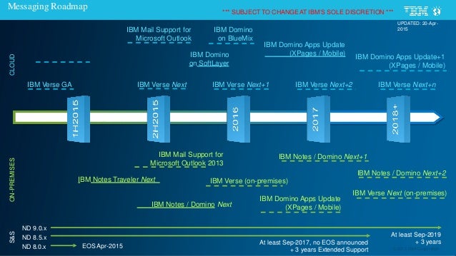 IBM Messaging Roadmap