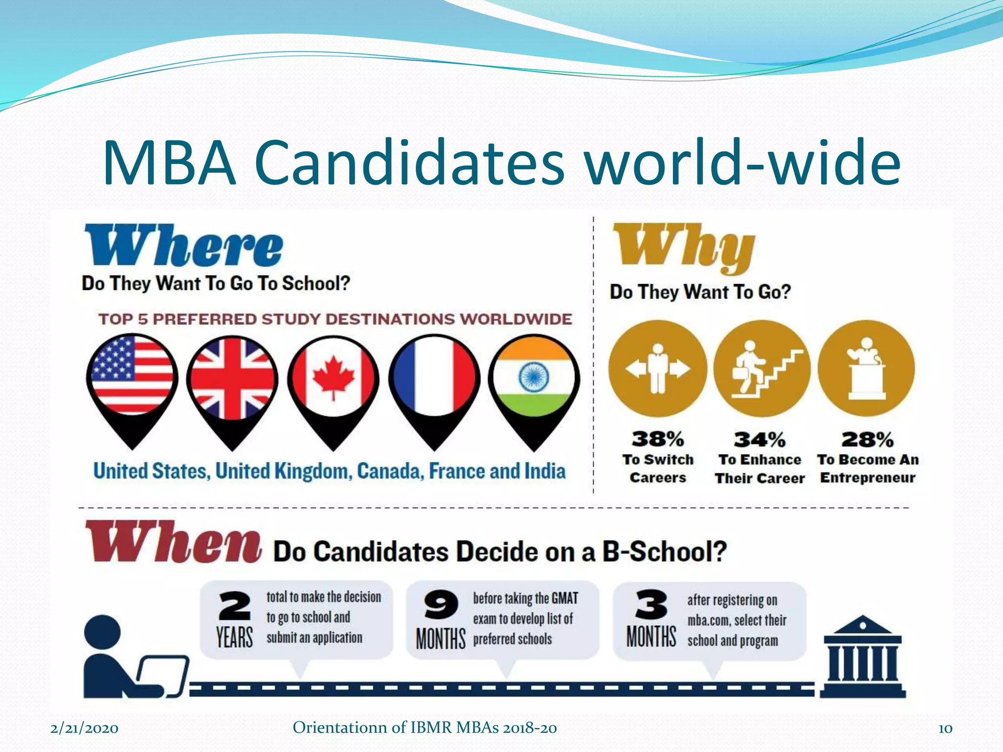 Orientation to MBA Students 2018 | PPT