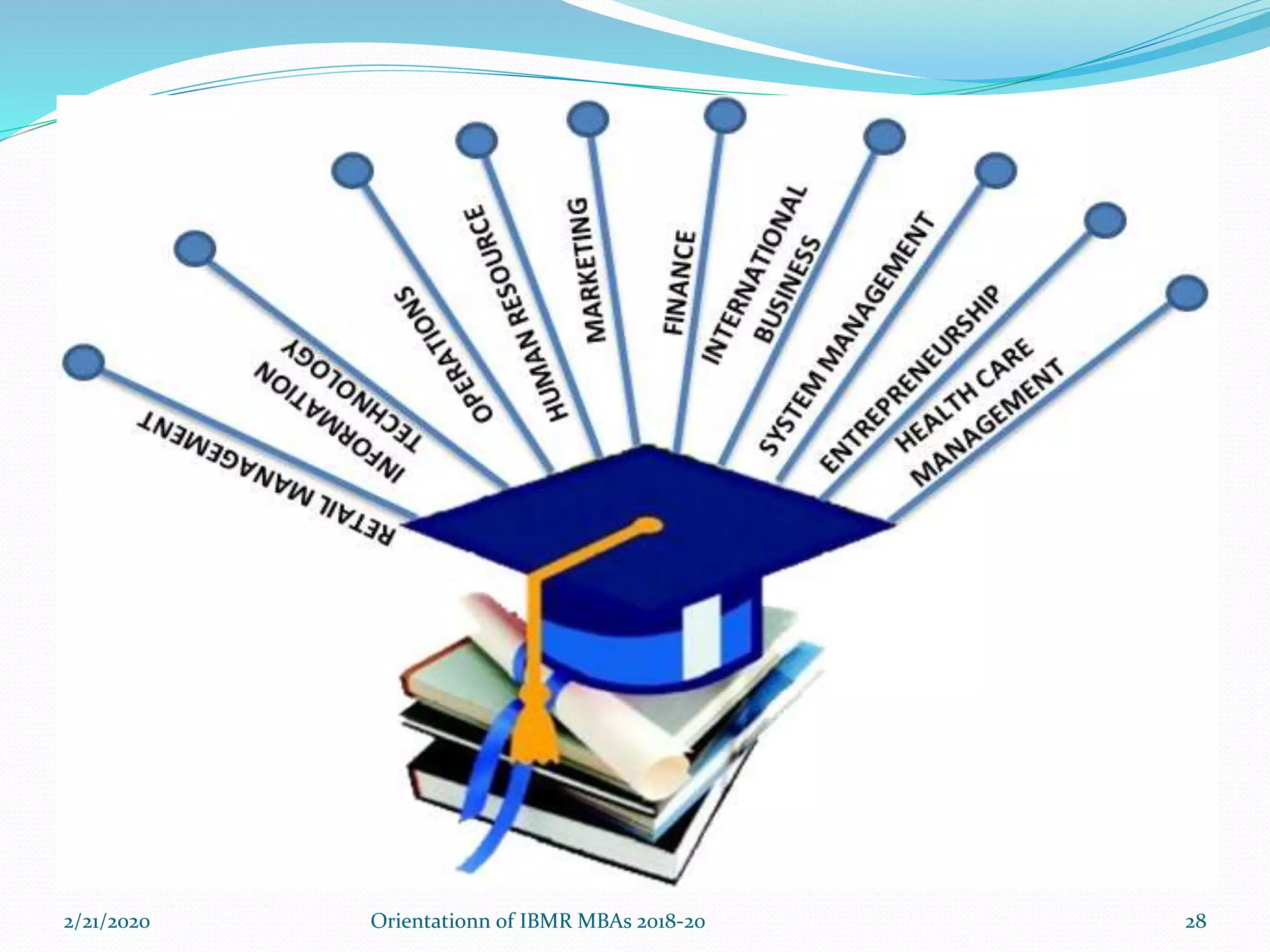 Orientation to MBA Students 2018 | PPT
