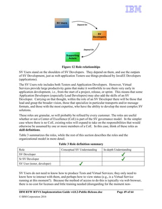Ibm rtw rtvs_implementation_guide_v4_0_2_public_release | PDF