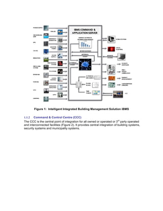 iBMS - SmartCity fundamentals (Example) | PDF | Business Utilities | Business