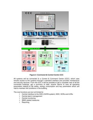 iBMS - SmartCity fundamentals (Example) | PDF | Business Utilities ...