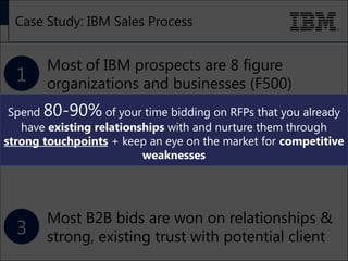 IBM Sales - PPT Karaoke - Speak like a champ.pptx