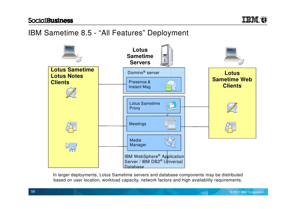Ibm Sametime Unified Communications And Collaboration Italiano 20…