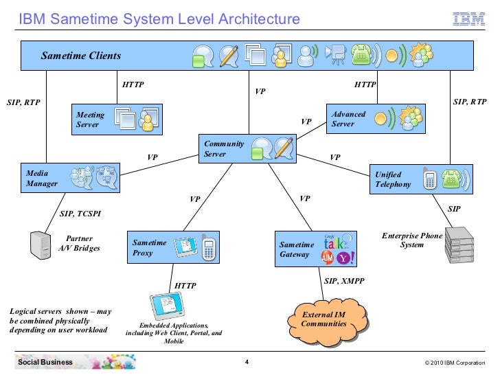IBM Sametime 8.5.2 installation - From Zero To Hero - Edge Components…