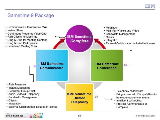 IBM Sametime 9 Complete - Basic Features Installation - From Zero To