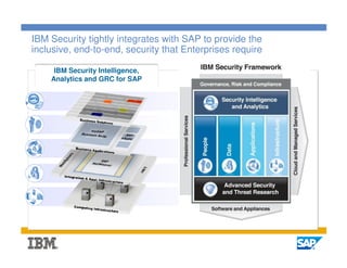 IBM SAP Alliance Strategie 2013 | PPT