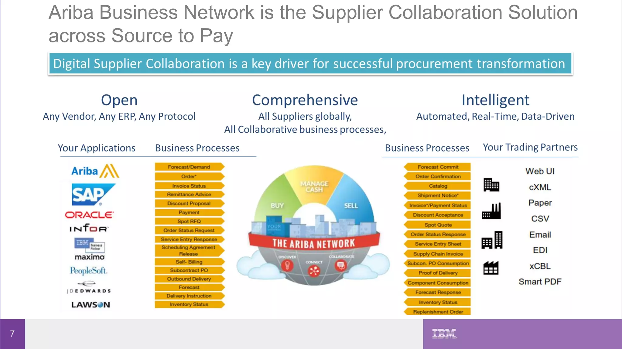 IBM SAP Ariba Overview | PDF