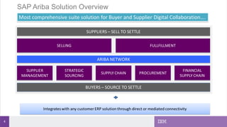 IBM SAP Ariba Overview | PDF