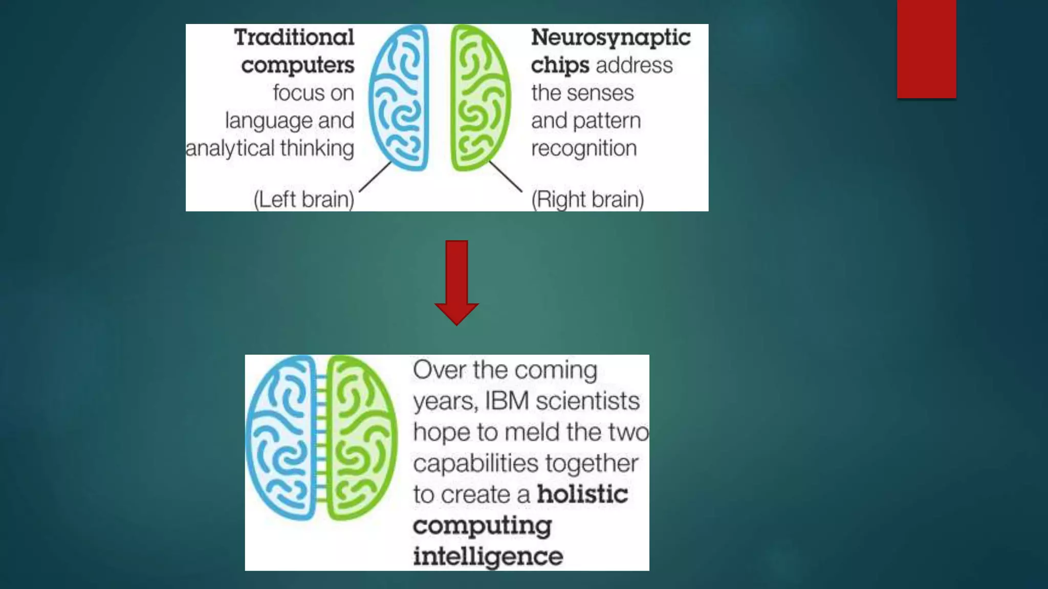 Truenorth - Ibm’s brain like chip | PPTX | Computing | Technology ...
