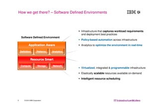 IBM SDN for VE - Jan 2014 | PPT