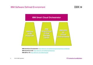 IBM SDN for VE - Jan 2014 | PPT