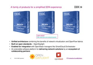 IBM SDN for VE - Jan 2014 | PPT