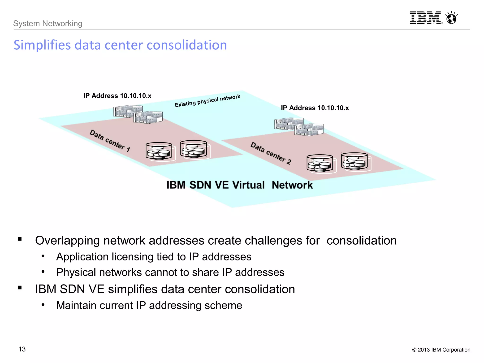 IBM Software Defined Networking for Virtual Environments (IBM SDN VE) | PPT