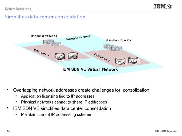 IBM Software Defined Networking for Virtual Environments (IBM SDN VE) | PPT