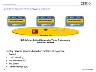 IBM Software Defined Networking for Virtual Environments (IBM SDN VE) | PPT