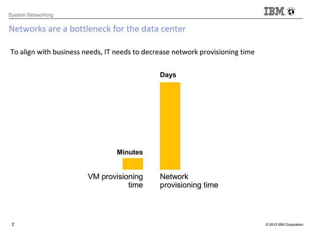 IBM Software Defined Networking for Virtual Environments (IBM SDN VE) | PPT