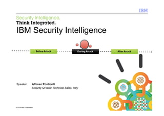 IBM Security Intelligence | PPT
