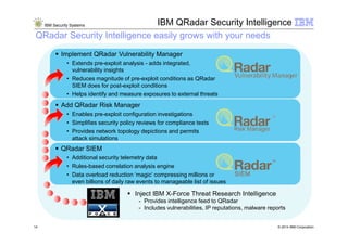 IBM Security Intelligence | PPT
