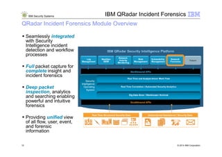 IBM Security Intelligence | PPT