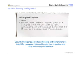 IBM Security Intelligence | PPT