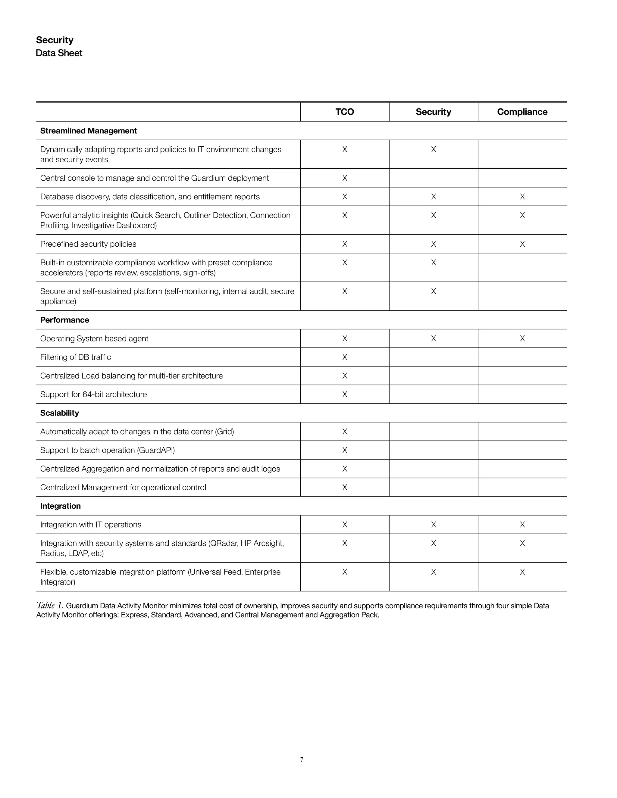 Ibm security guardium | PDF