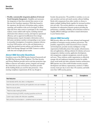 Ibm security guardium | PDF