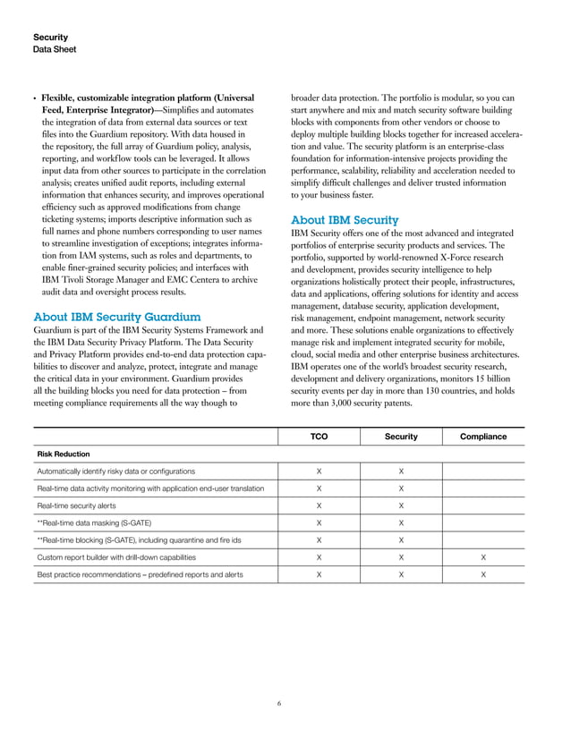 Ibm security guardium | PDF
