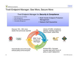 Ibm security overview bp enablement 22 feb-2012 v harper | PDF ...