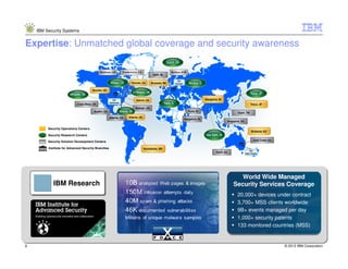 Ibm security overview bp enablement 22 feb-2012 v harper | PDF ...