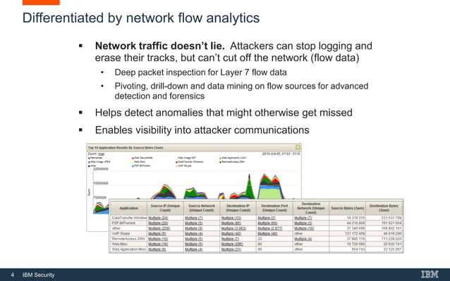 IBM Security QFlow & Vflow | PDF | Cloud Computing | Internet