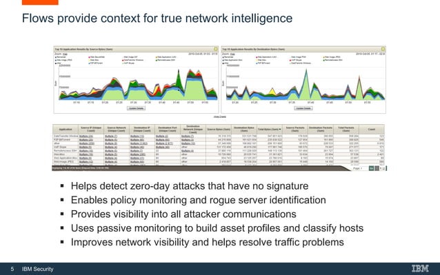 IBM Security QFlow & Vflow | PDF | Cloud Computing | Internet