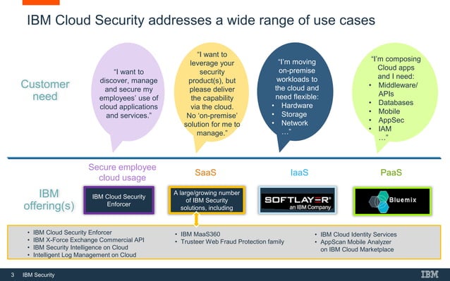 IBM Security SaaS IaaS and PaaS | PDF | Cloud Computing | Internet