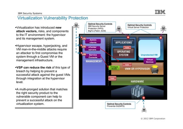 Ibm security virtual server protection | PPT