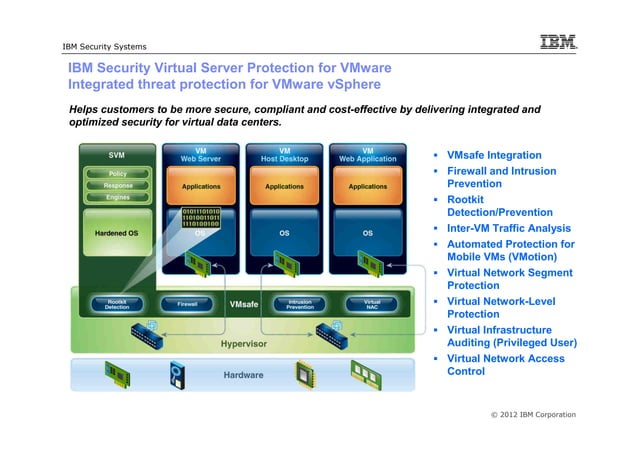 Ibm security virtual server protection | PPT