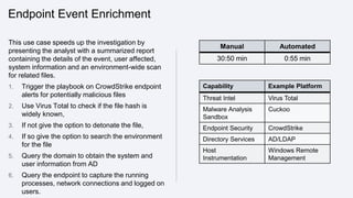 Automation: Embracing the Future of SecOps | PPT