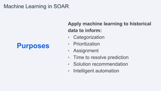 Automation: Embracing the Future of SecOps | PPT