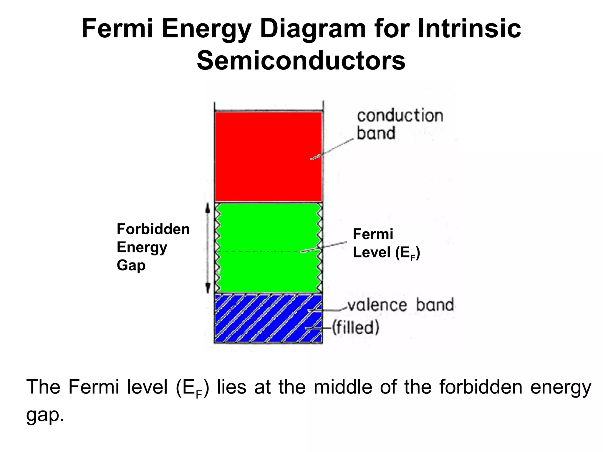 semiconductor physics,unit 5 | PPT