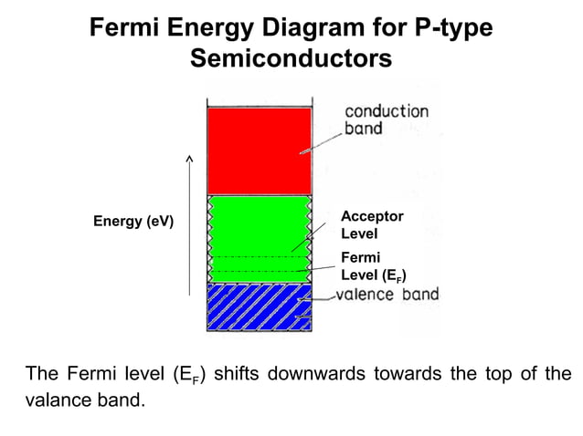 semiconductor physics,unit 5 | PPT