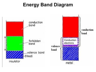 semiconductor physics,unit 5 | PPT