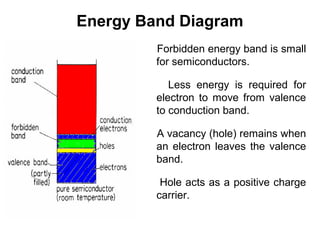 semiconductor physics,unit 5 | PPT