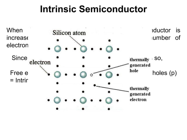 semiconductor physics,unit 5 | PPT